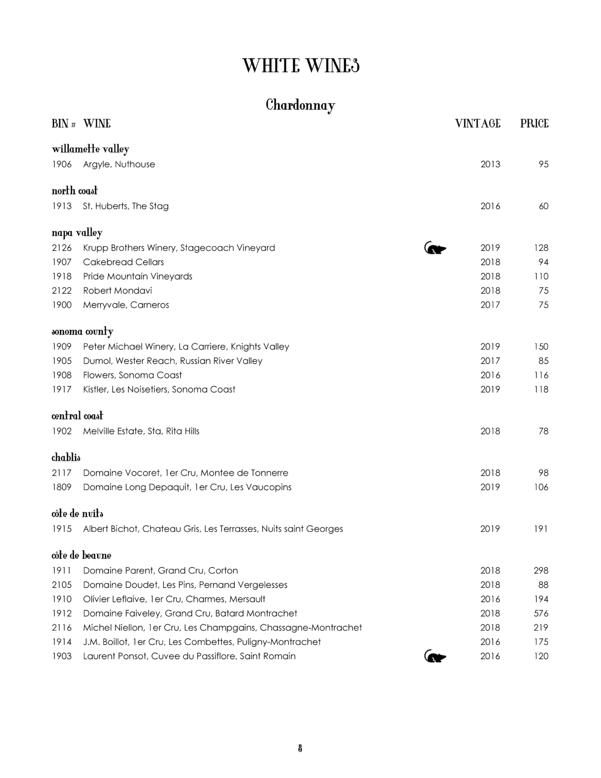 Wine List | Rat's Restaurant