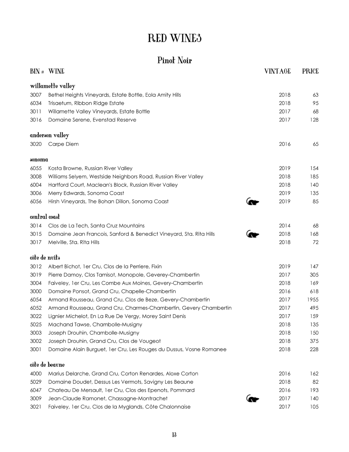 Wine List | Rat's Restaurant