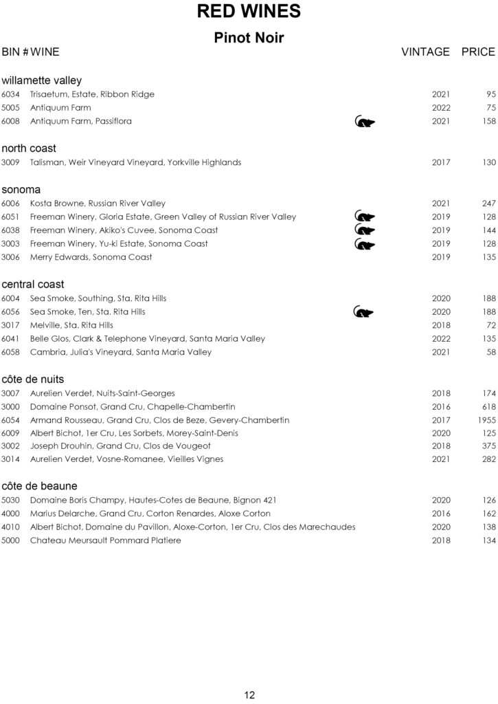 Wine List | Rat's Restaurant